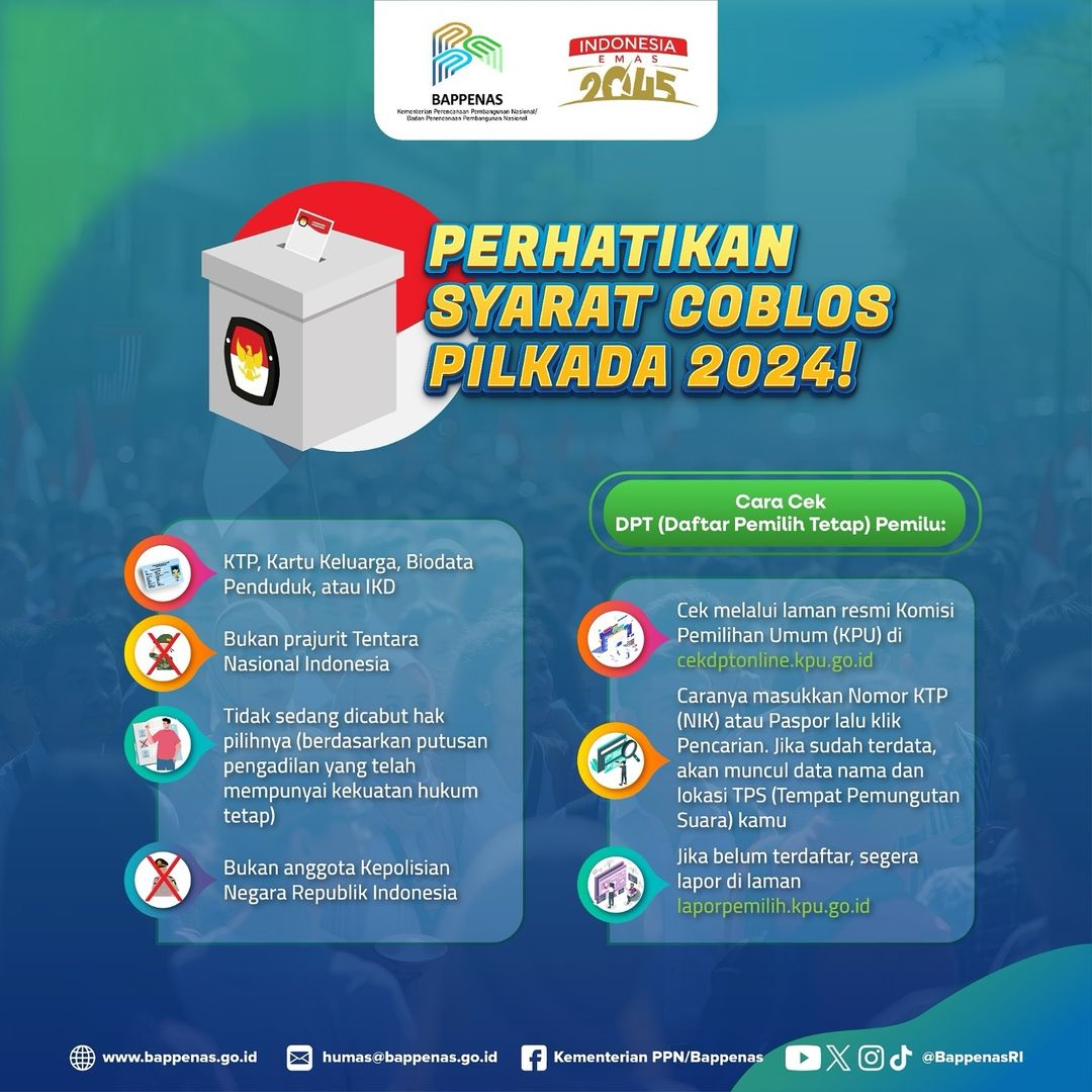 Publikasi | Kementerian PPN/Bappenas